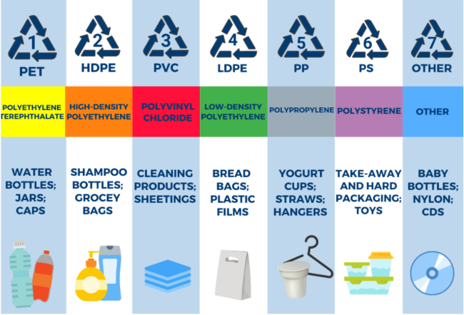 plastic recycling notes